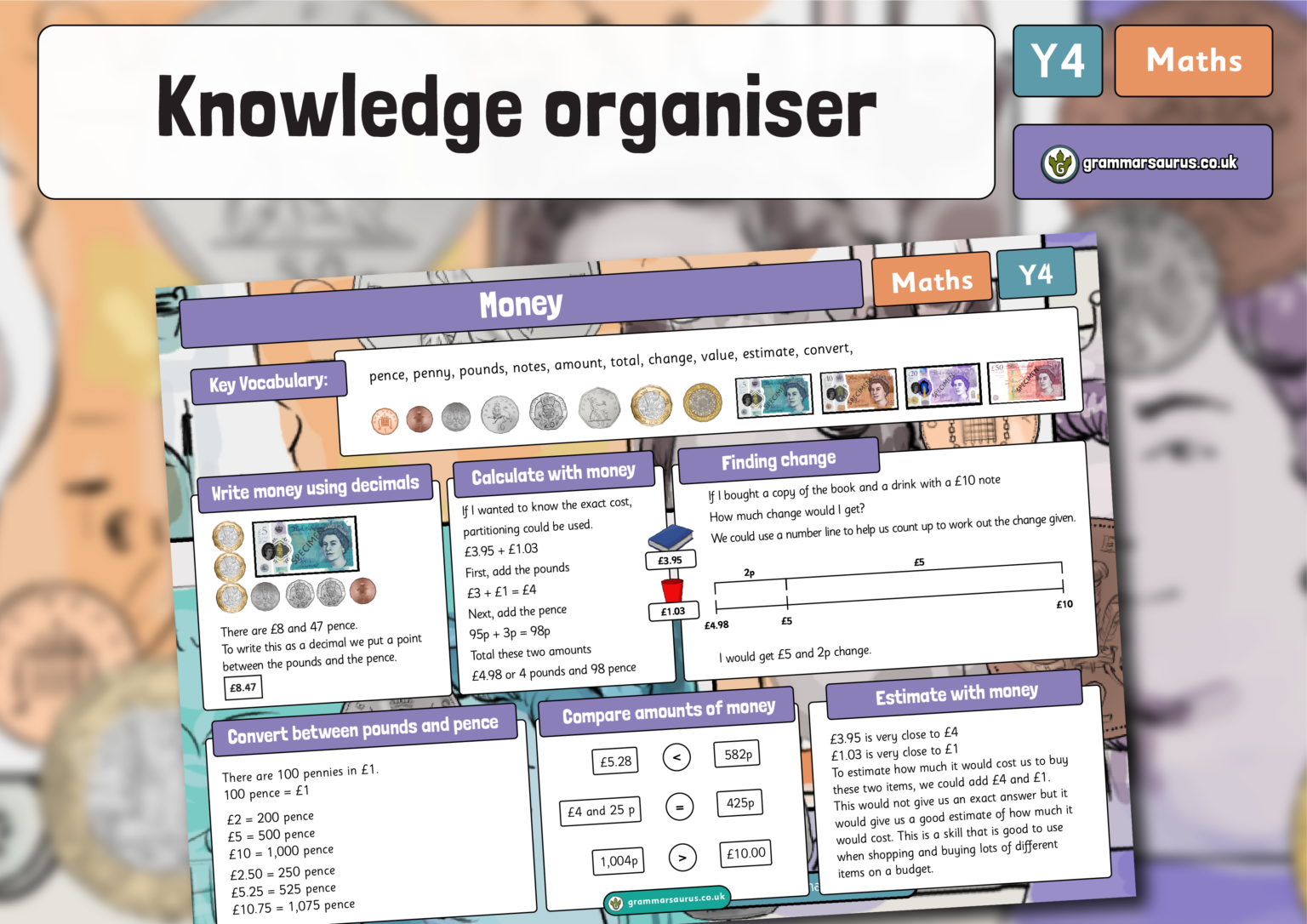Year 4 Maths - Money - Knowledge Organiser - Grammarsaurus