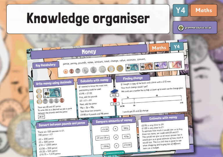 Year 4 Maths - Money - Knowledge Organiser - Grammarsaurus