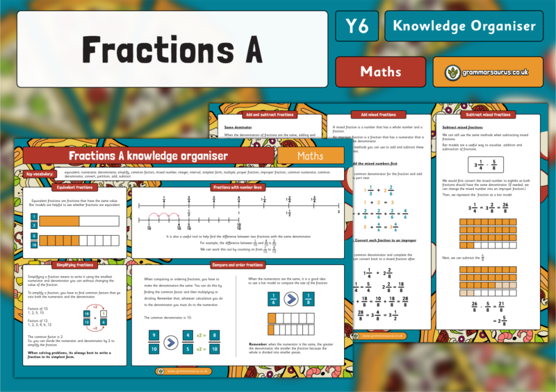 Year 6 Fractions A - Knowledge Organiser - Grammarsaurus
