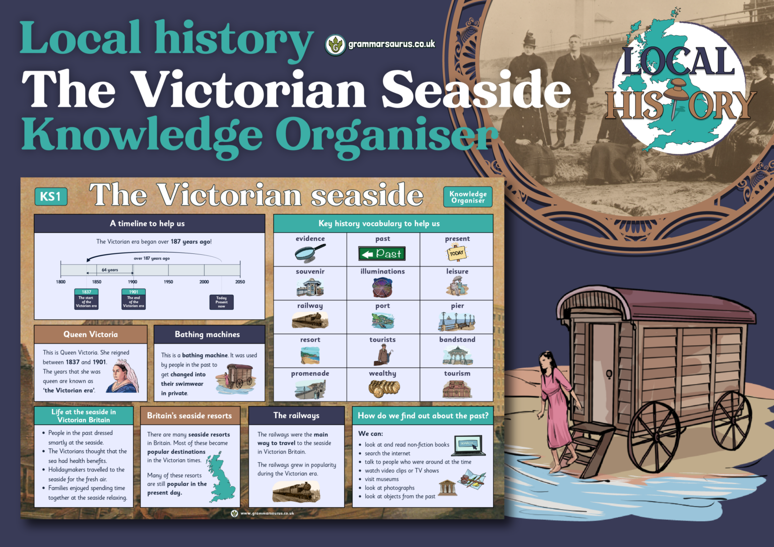 KS1 Local history – The Victorian Seaside – Knowledge organiser ...