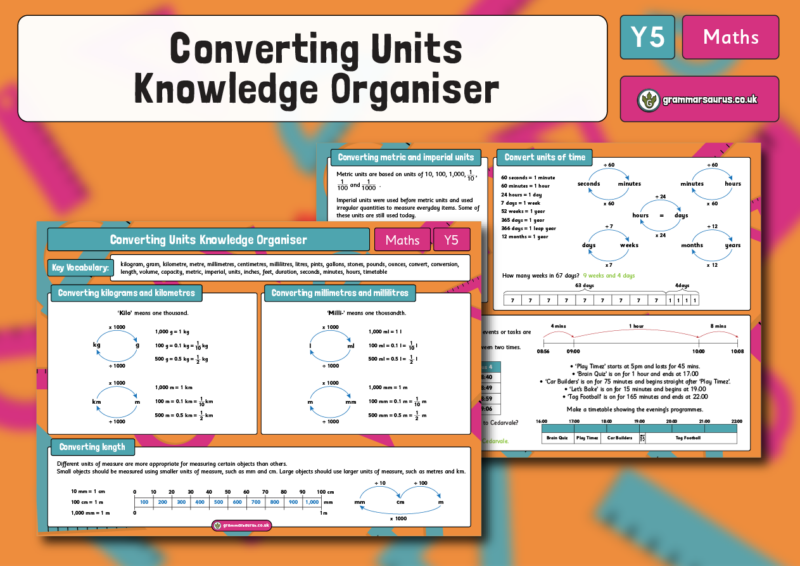 Year 5 Converting Units – Knowledge Organiser - Grammarsaurus
