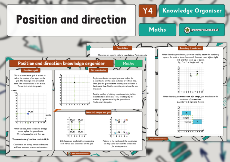 Year 4 Position & Direction – Knowledge Organiser - Grammarsaurus