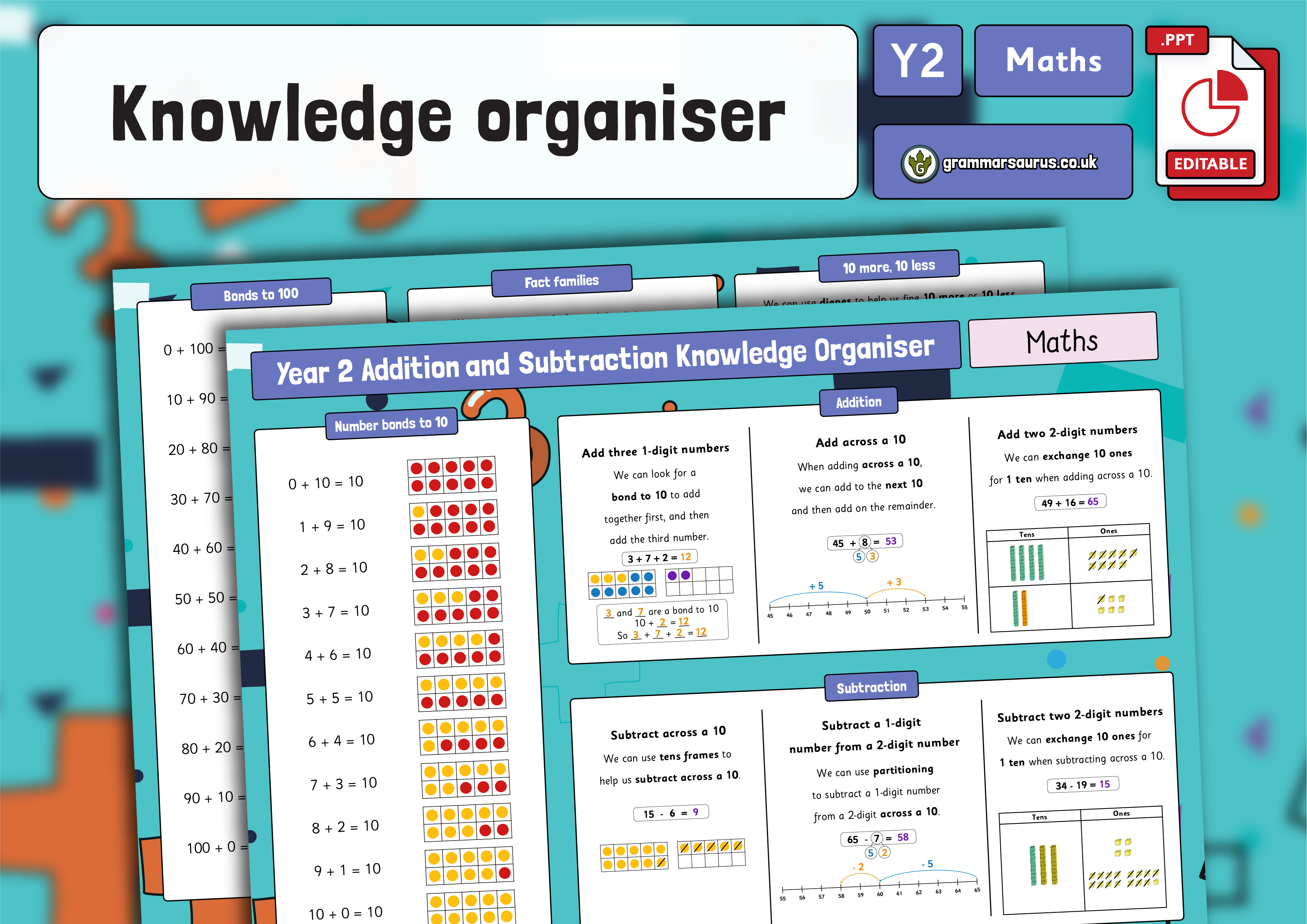 Year 2 Addition and Subtraction - Knowledge Organiser - Grammarsaurus