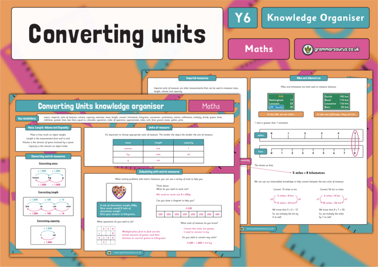 Year 6 Converting Units - Knowledge Organiser - Grammarsaurus