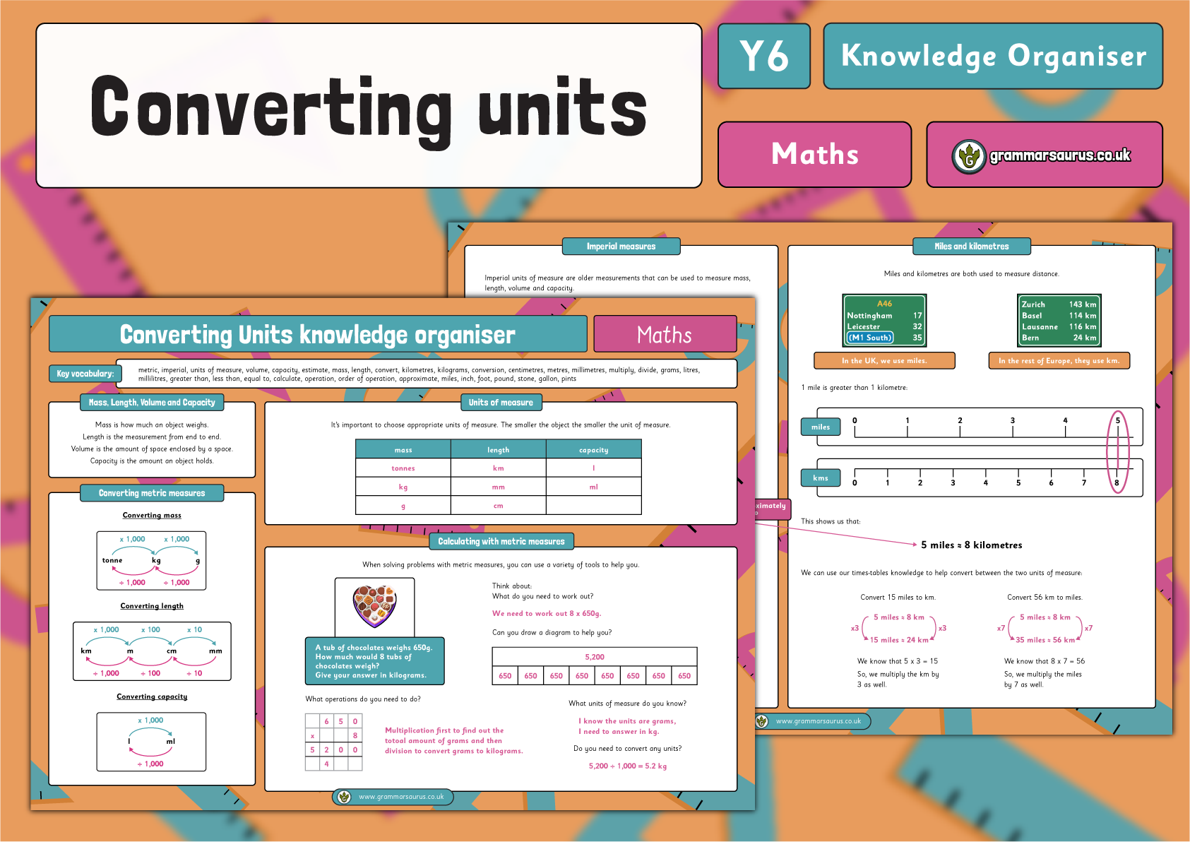 Knowledge organiser - Grammarsaurus