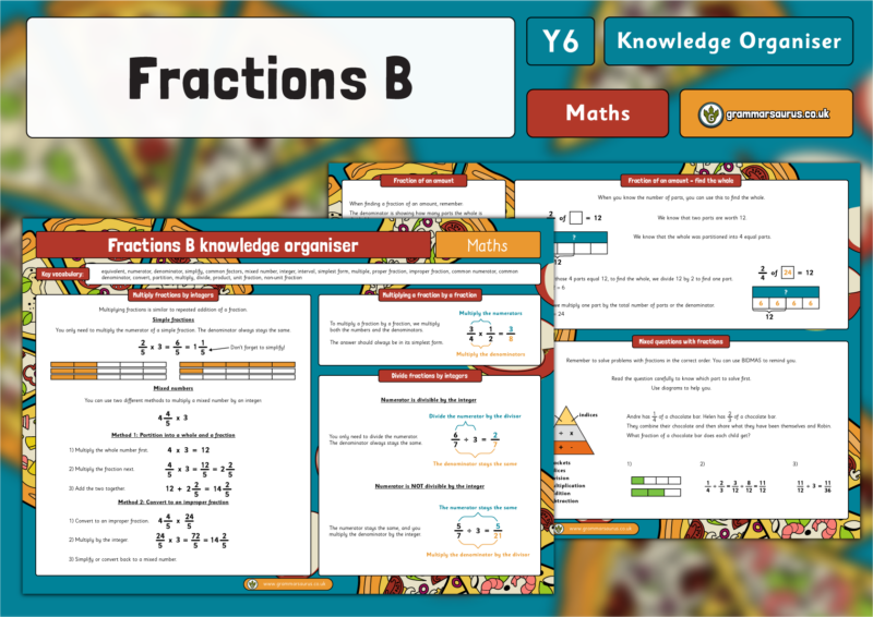 Year 6 Fractions B – Knowledge Organiser - Grammarsaurus