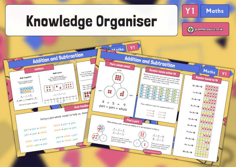 Year 1 Addition and Subtraction (within 10) - Knowledge Organiser ...