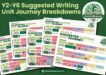 Spelling with Grammarsaurus - Year 2 - 6 Suggested Writing Unit Journey ...