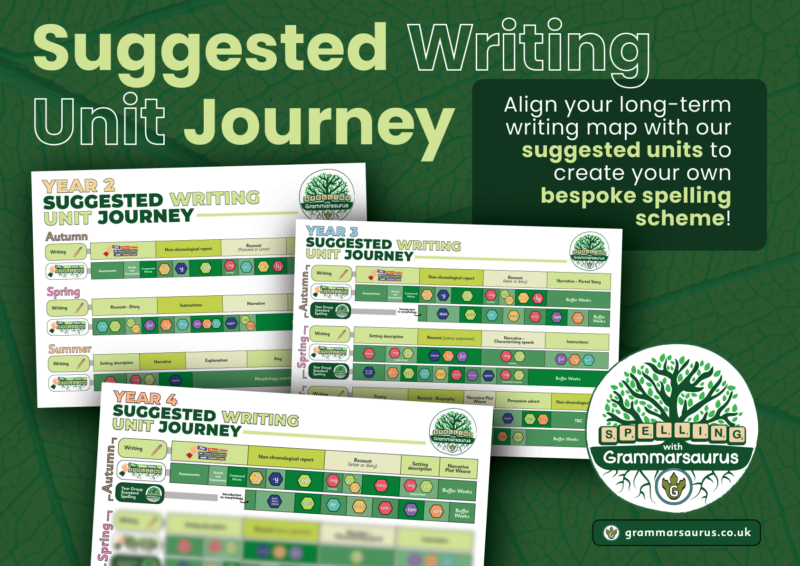 Year 2 - 4 Suggested Writing Unit Journey - Grammarsaurus