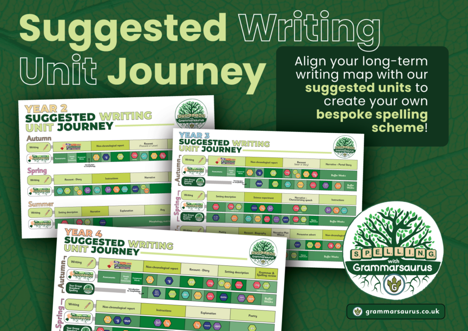Year 2 - 4 Suggested Writing Unit Journey - Grammarsaurus