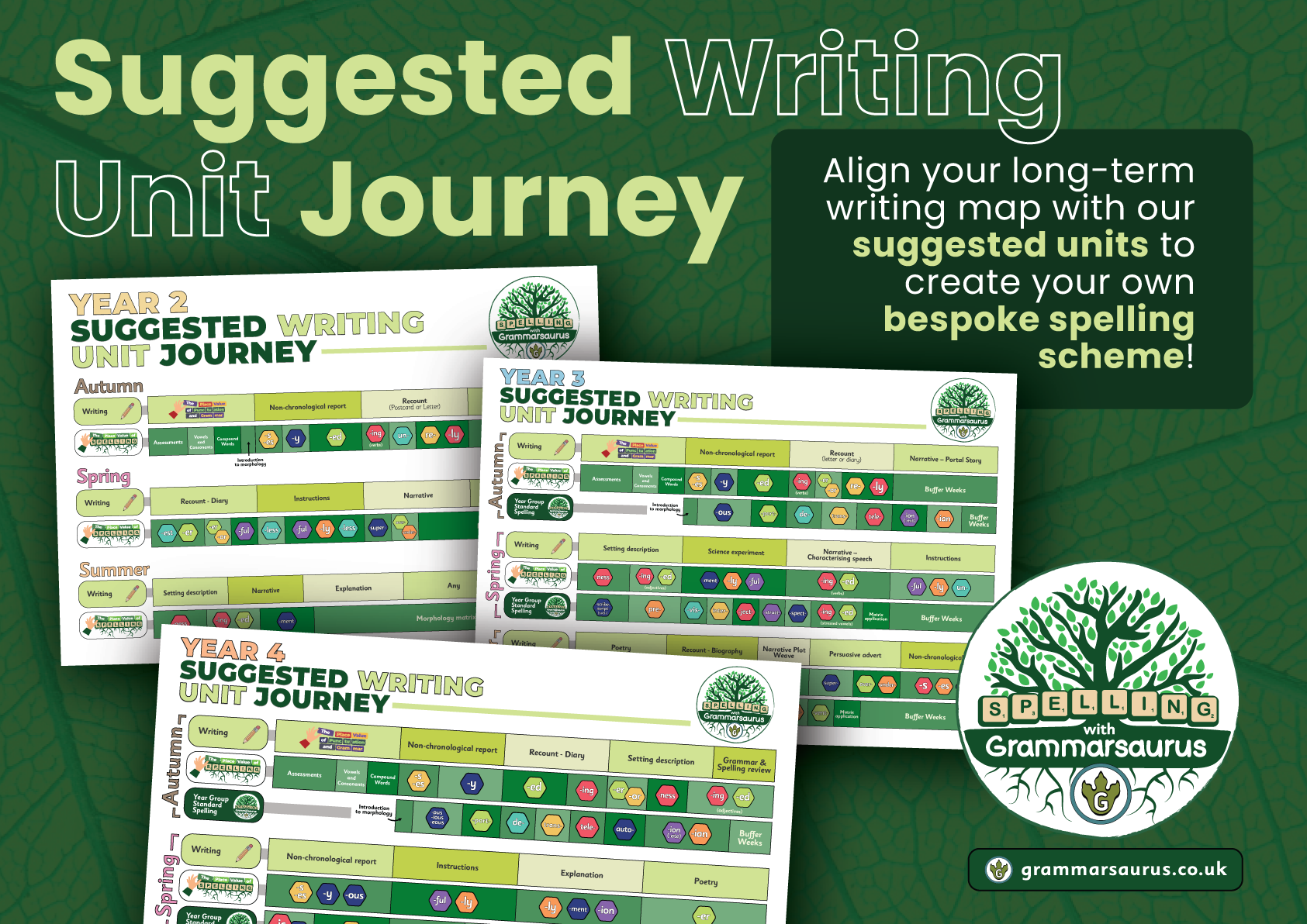 Year 2 - 4 Suggested Writing Unit Journey - Grammarsaurus