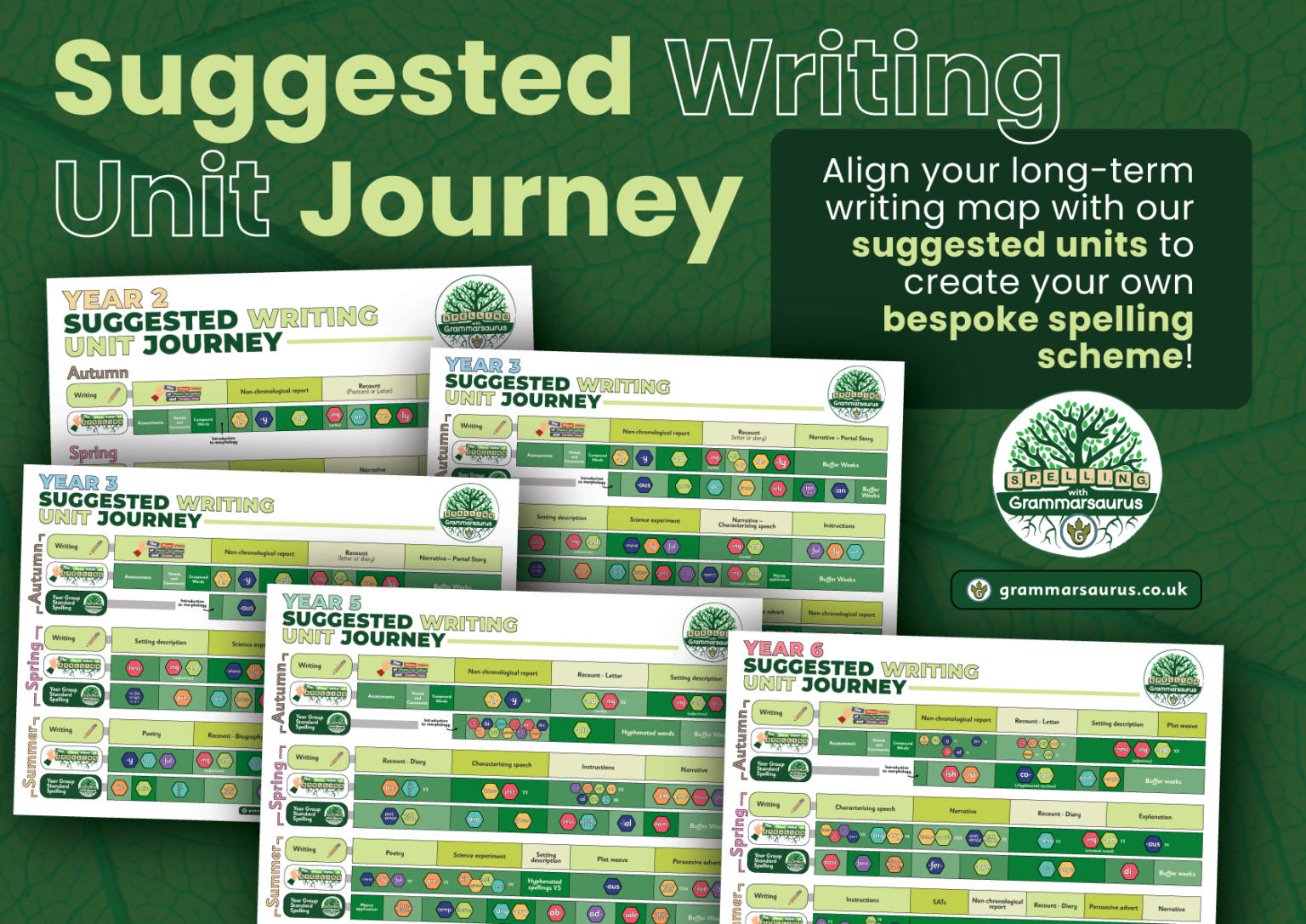 Year 2 - 6 Suggested Writing Unit Journey - Grammarsaurus
