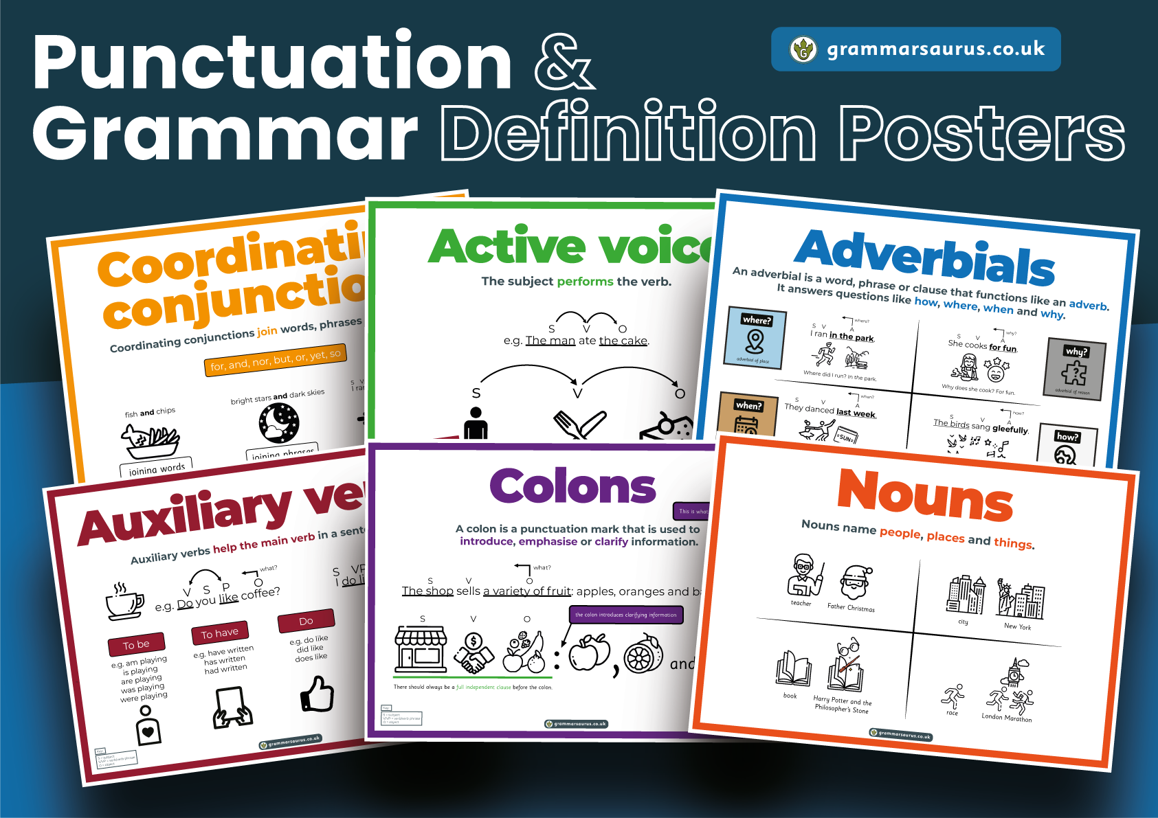 Punctuation and Grammar Definitions Posters - Grammarsaurus