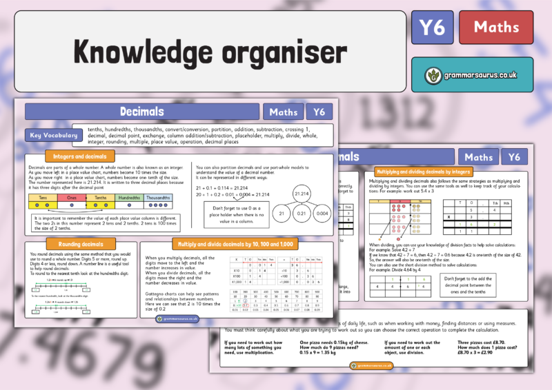 Year 6 Decimals – Knowledge organiser - Grammarsaurus