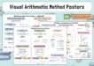 Visual Arithmetic Method Posters - Grammarsaurus
