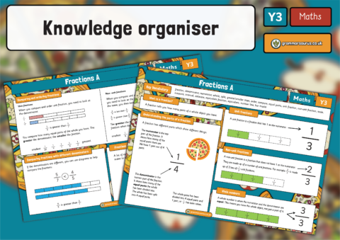 Year 3 Fractions – Knowledge organiser - Grammarsaurus