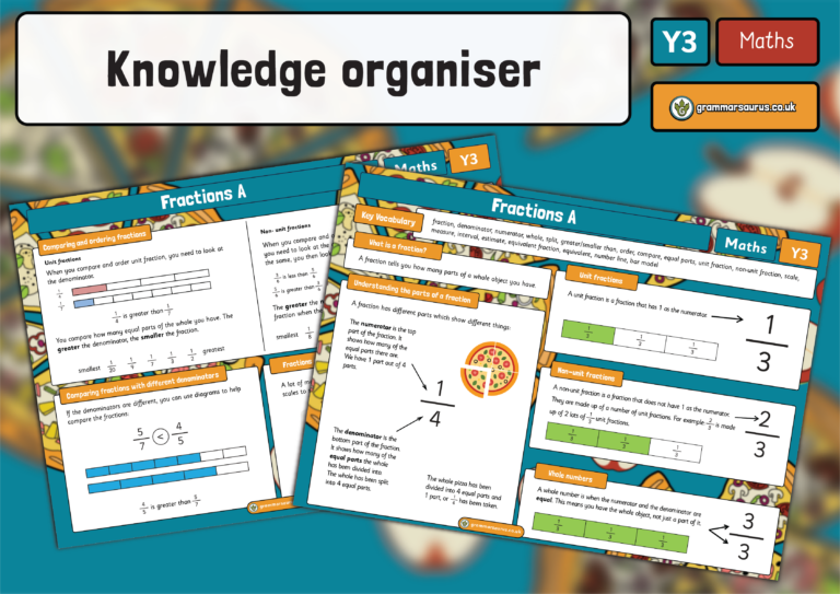 Year 3 Fractions – Knowledge organiser - Grammarsaurus