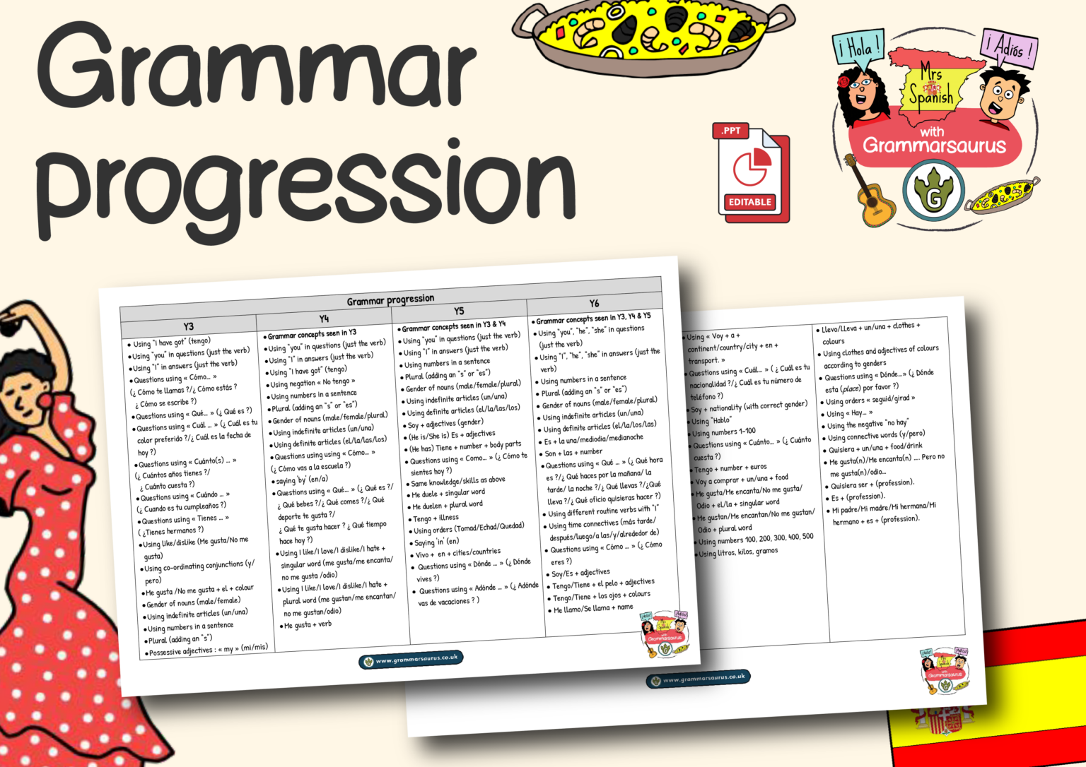 Y3-Y4-Y5-Y6 - Grammar progression - Grammarsaurus