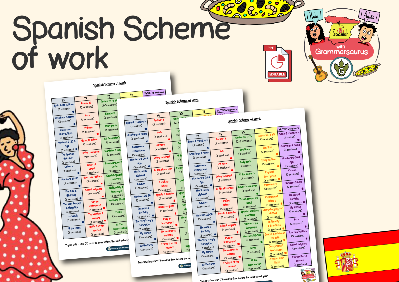 Y3-Y4-Y5-Y6 - Spanish Scheme of work - Grammarsaurus