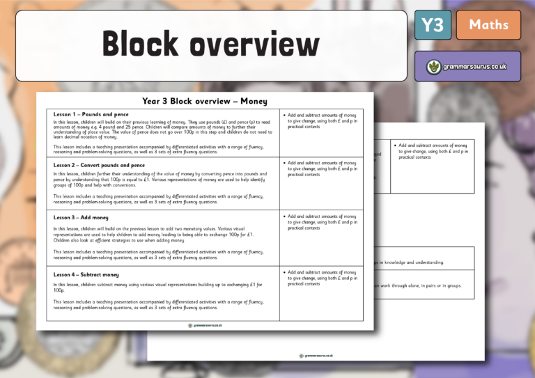 Year 3 Measurement - Money - Block Overview - Grammarsaurus