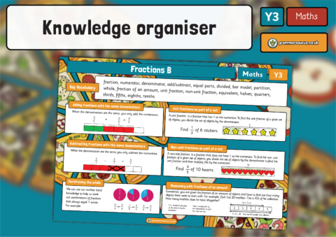 Year 3 Fractions B - Knowledge organiser - Grammarsaurus
