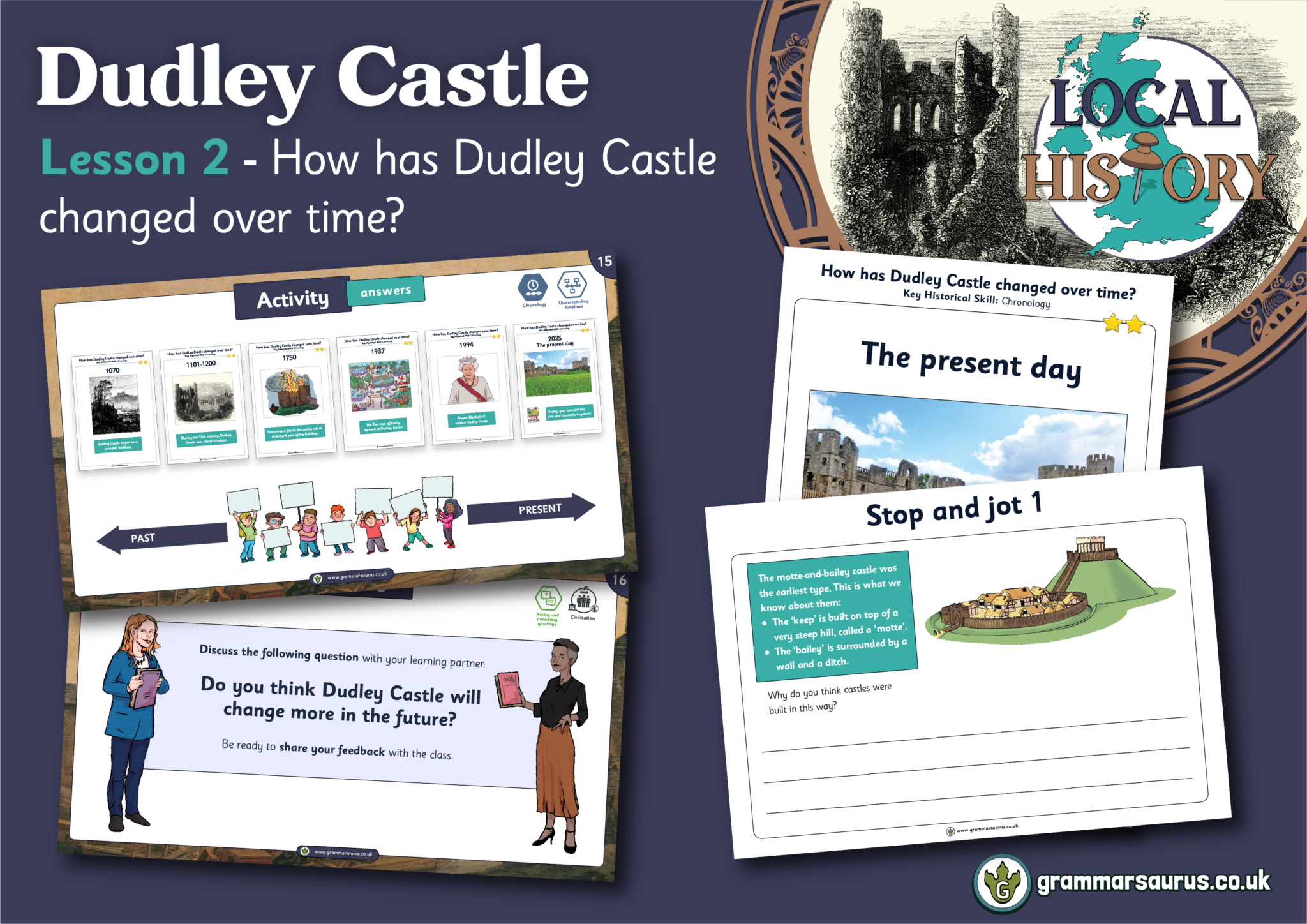 KS1 Local history - Dudley Castle - How has Dudley Castle changed over ...