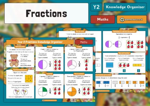 Year 2 Fractions - Knowledge organiser - Grammarsaurus