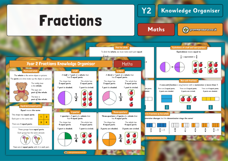 Year 2 Fractions - Knowledge organiser - Grammarsaurus