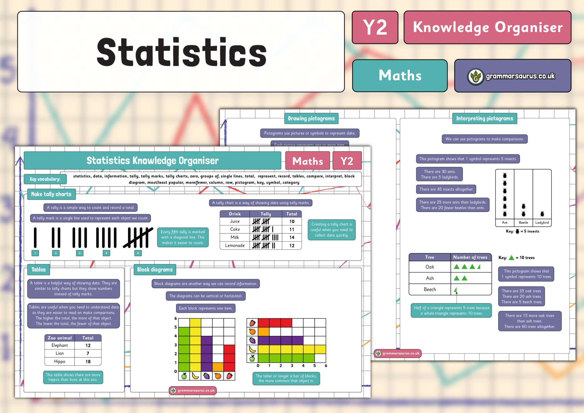 Year 2 Statistics - Knowledge organiser - Grammarsaurus
