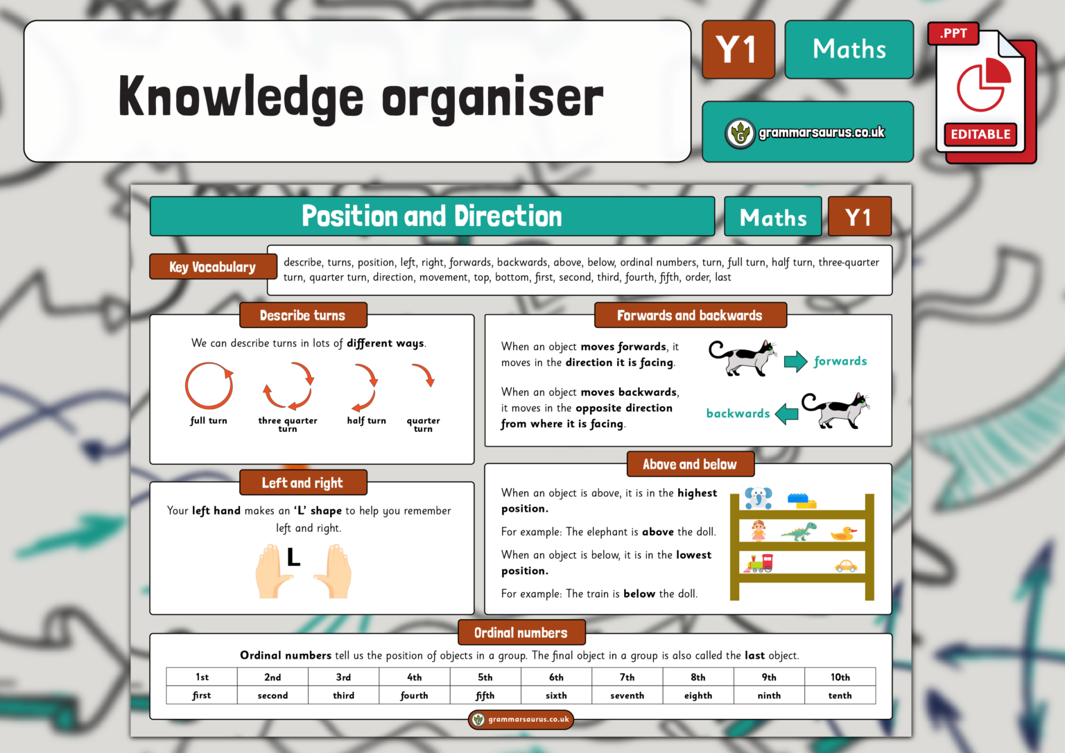 Year 1 - Position and Direction - Knowledge organiser - Grammarsaurus
