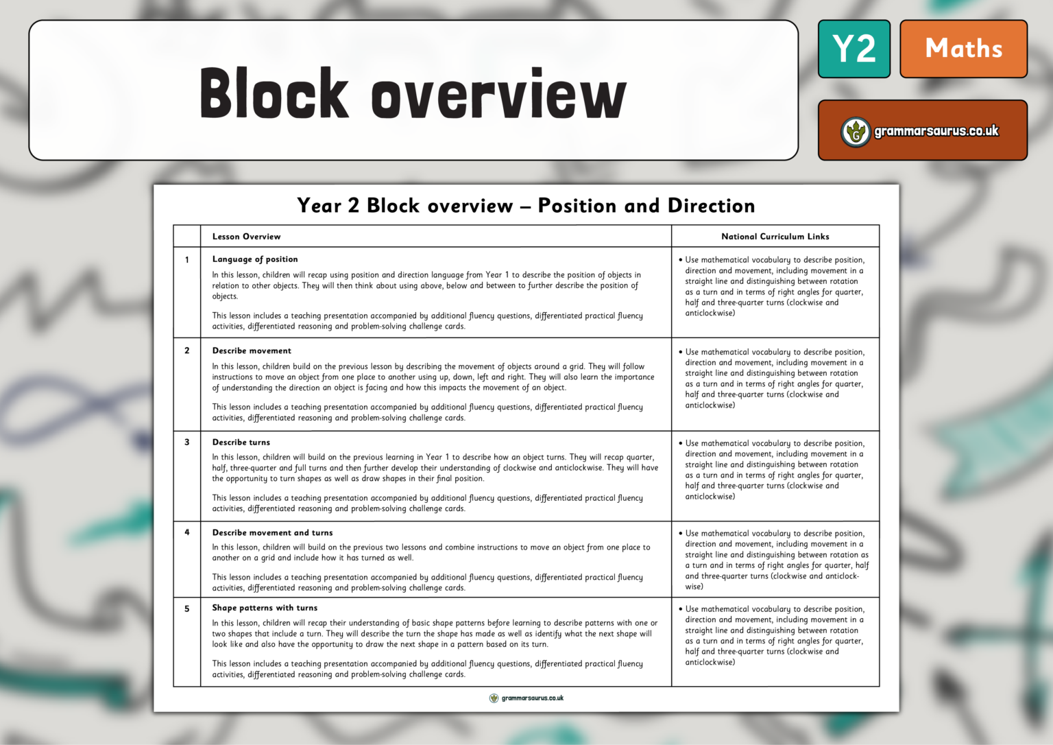 Year 2 Position and Direction - Block overview - Grammarsaurus
