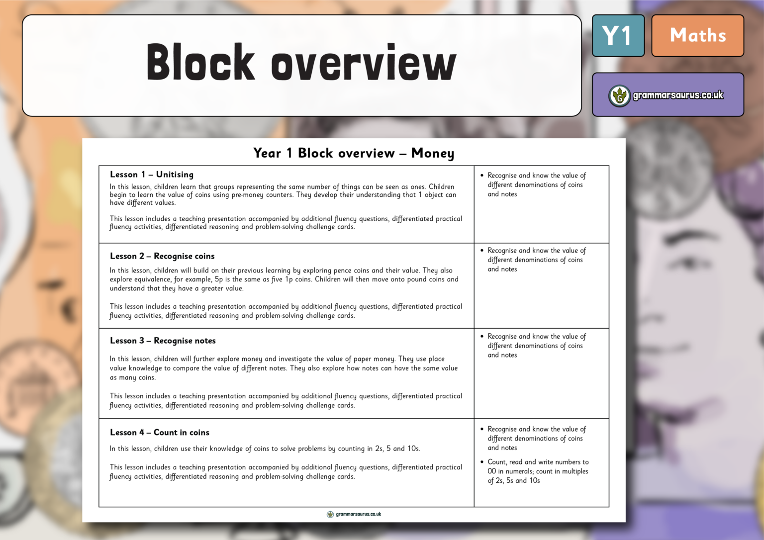 Year 1 Measurement - Money - Block overview - Grammarsaurus