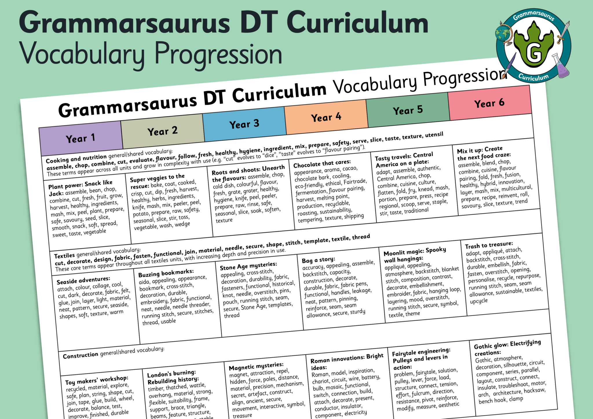 Vocabulary Progression - Grammarsaurus