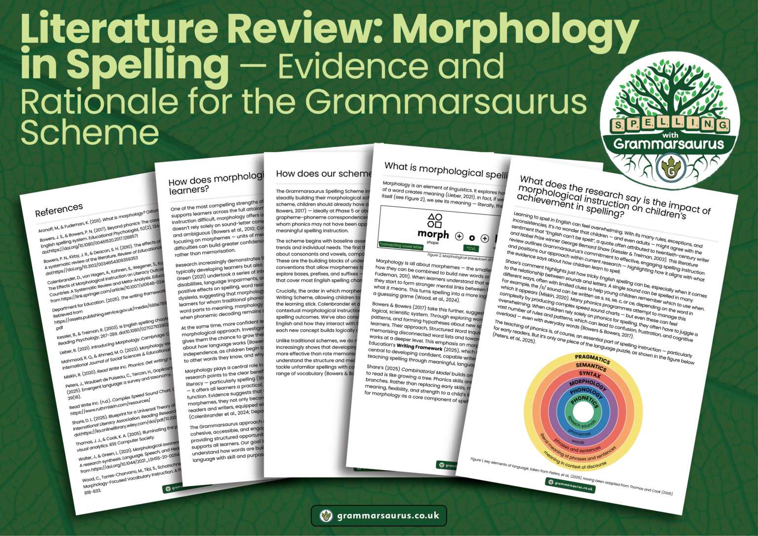 Spelling with Grammarsaurus - Literature Review: Morphology in Spelling ...
