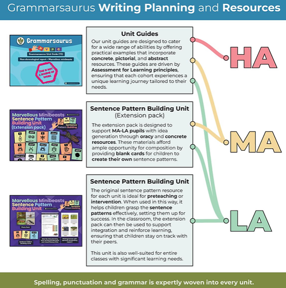 image-1 - Grammarsaurus