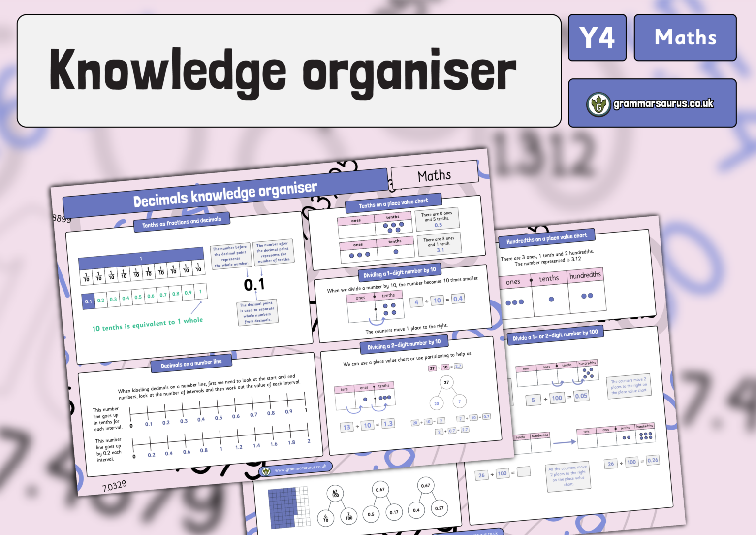 Year 4 Decimals - Knowledge organiser - Grammarsaurus