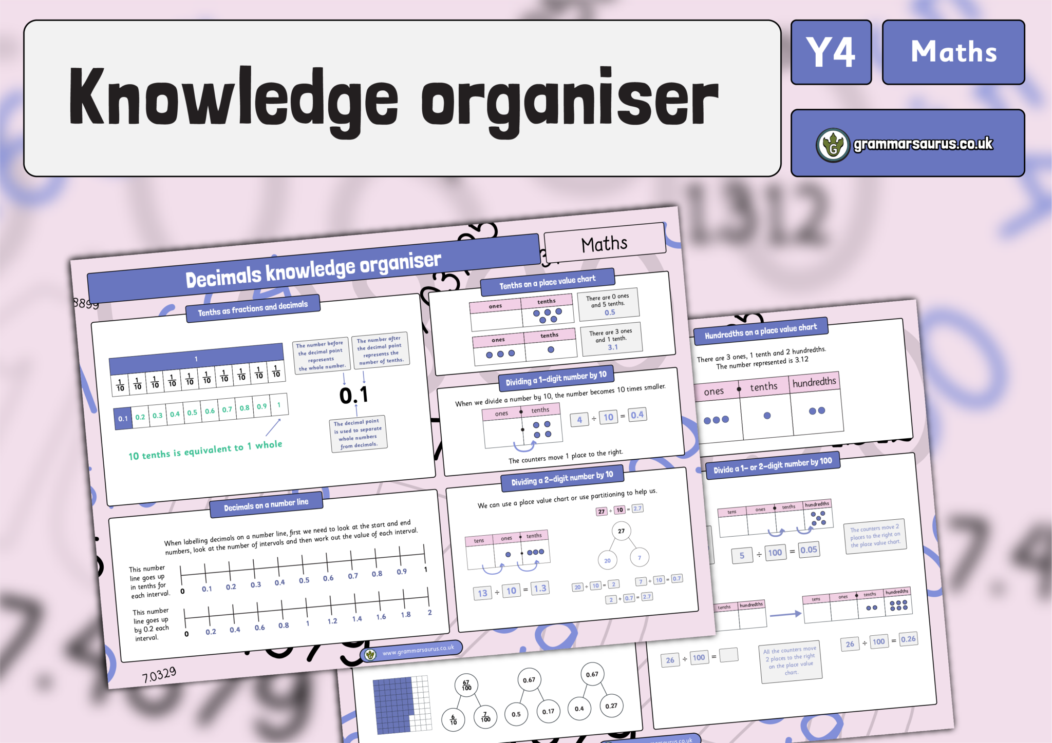 Year 4 Decimals - Knowledge organiser - Grammarsaurus