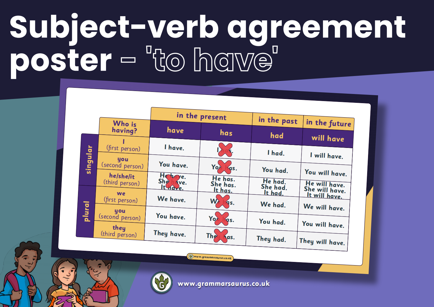 Subject-verb agreement poster - 'to have' - Grammarsaurus
