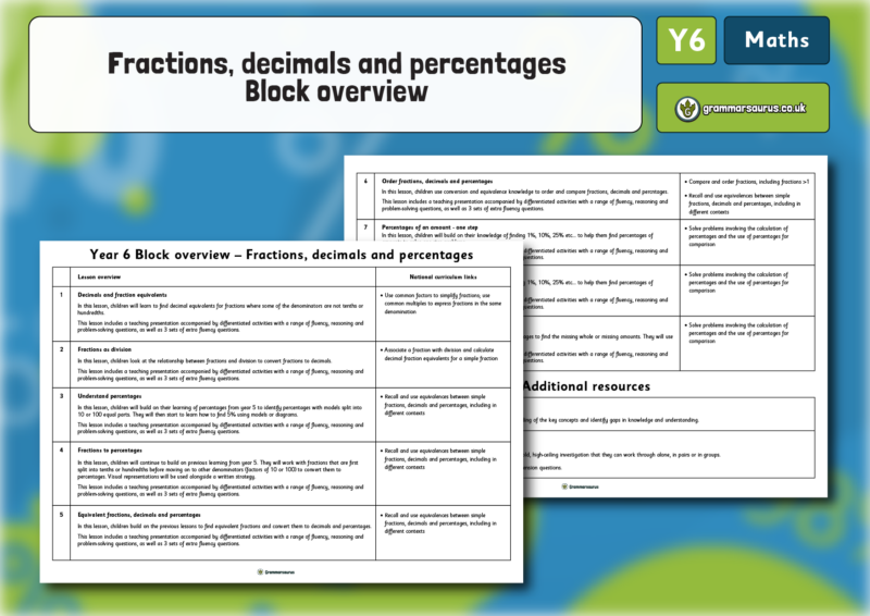 Year 6 Fractions, Decimals and Percentages – Block overview - Grammarsaurus