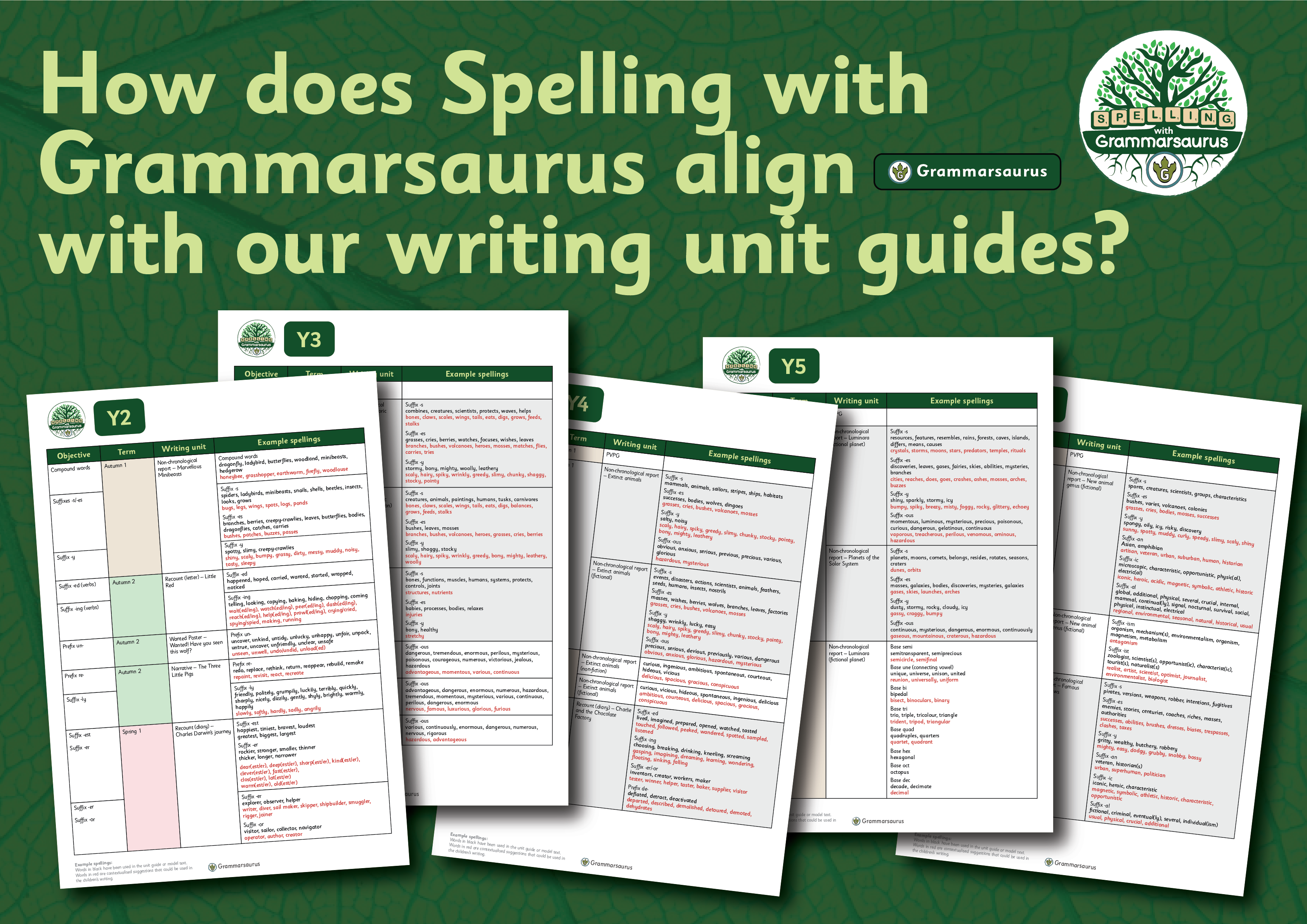 How does Spelling with Grammarsaurus align with our writing unit guides ...